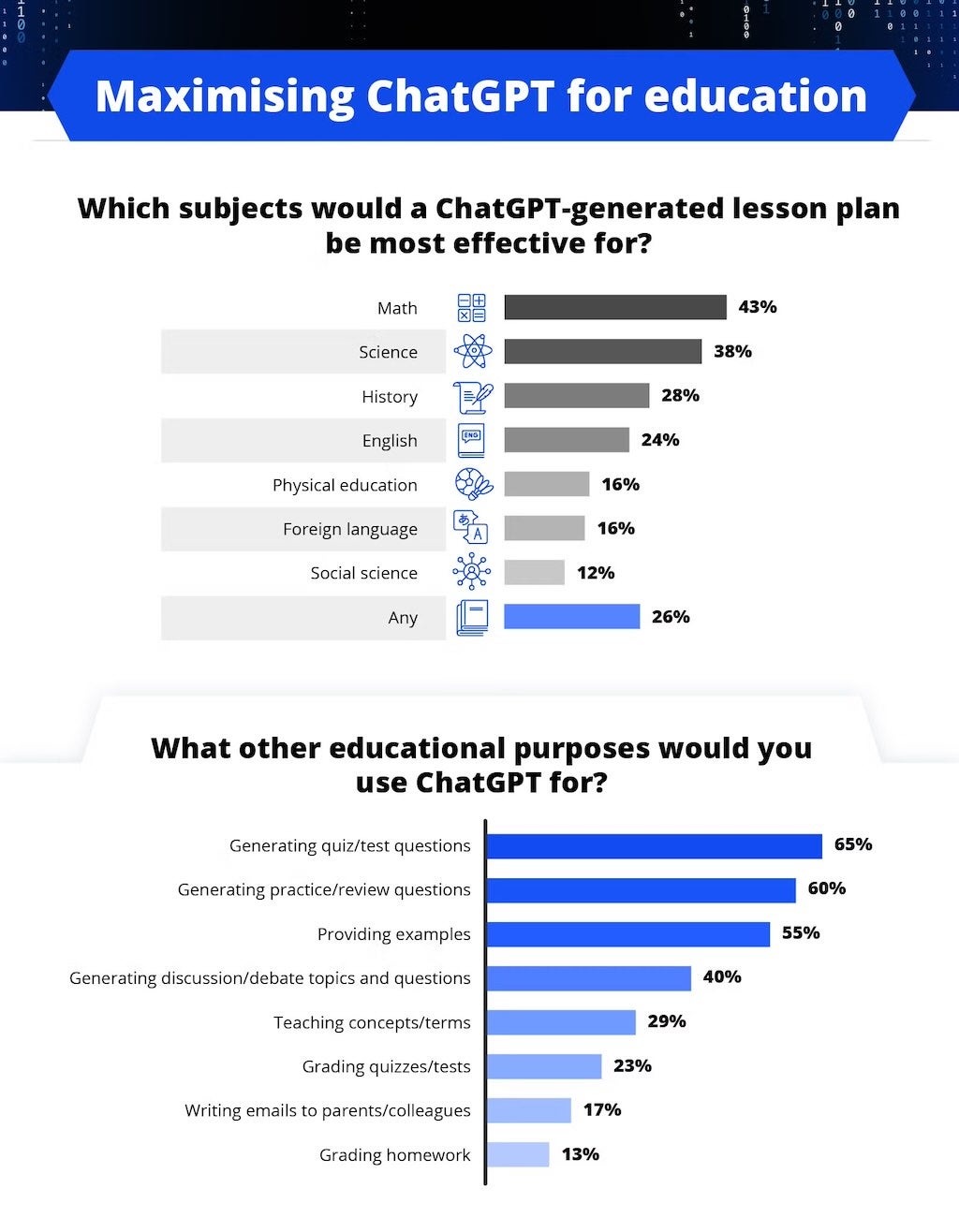 Generating A Lesson Plan Using Chatgpt Uts Online